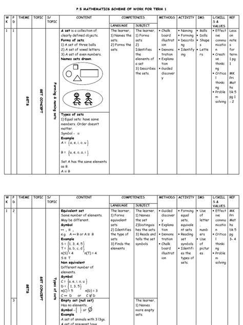 P5 Maths Scheme Term 1 Pdf Mathematical Concepts Mathematics
