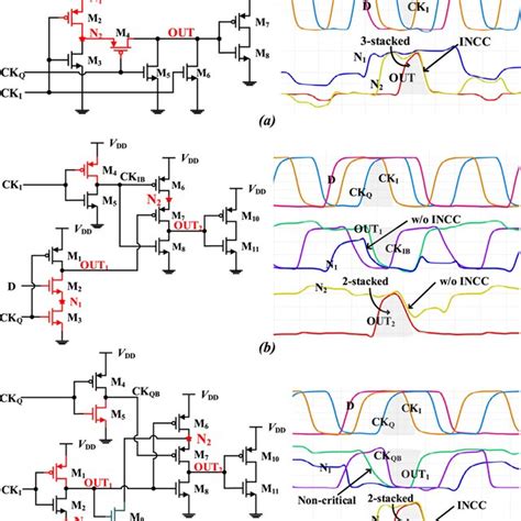 Simulated Jitter Impulse Response Jir And Jitter Transfer Function