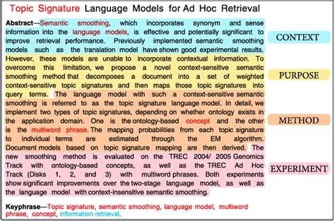 An Example Of Keyphrase Generation In This Example An Abstract Is Download Scientific Diagram