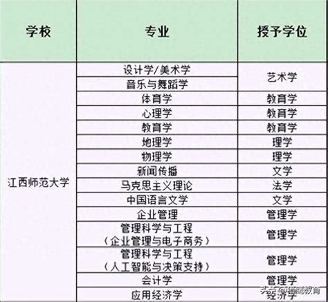 2024年江西师范大学五月同等学力招生简章 知乎