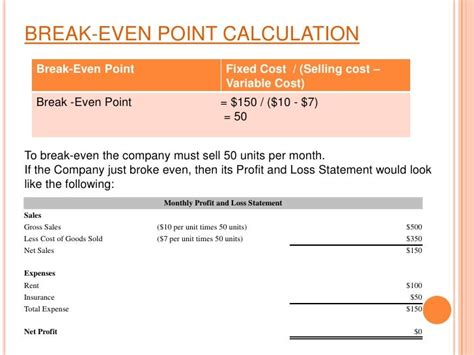 Break Even Point Equation Tessshebaylo