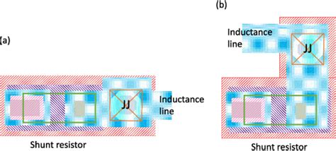 Figure 1 From Interconnect Routing For Large Scale Rsfq Circuits Semantic Scholar