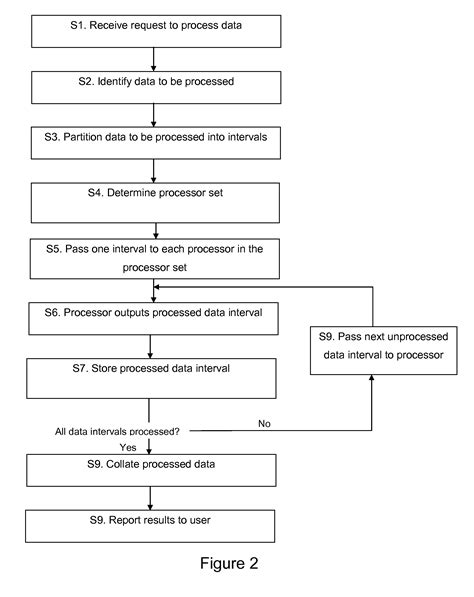 Load Balancing In An Sap System Eureka Patsnap