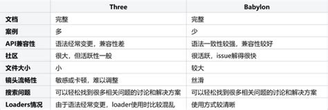 如何用three js blender打造一个web 3d展览馆 知乎