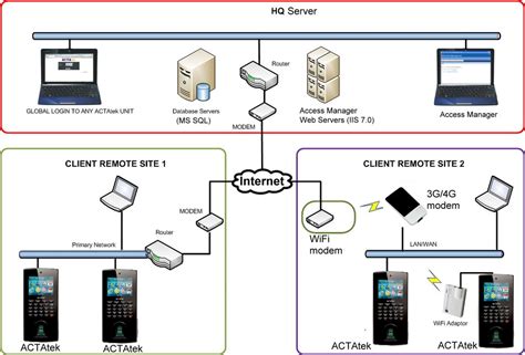 Biometric Fingerprint Attendance System Circuit Diagram Circuit Diagram