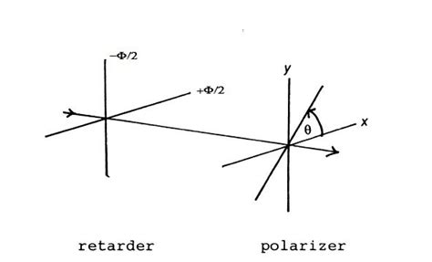6 Measurement Of Stokes Parameters 1 Download Scientific Diagram