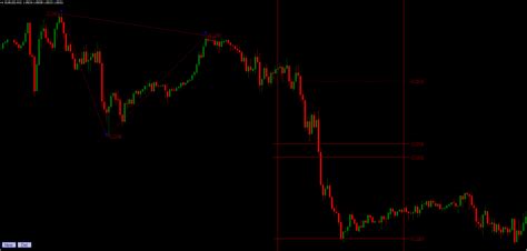 Apex Triangle Indicator Free Download Update Forexcracked