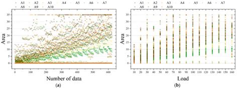 Efficient Hyperparameter Optimization Using Metaheuristics For Machine
