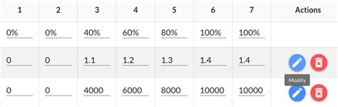 Conditional Updating Of Row Template Slot Issue 364 Ratiw