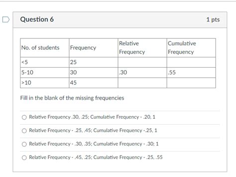 Solved Fill In The Blank Of The Missing Frequencies Relative