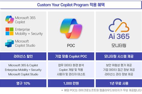 엠클라우드브리지 기업 맞춤 생성형 Ai Ms 코파일럿 적용 지원 프로그램 출시 전자신문