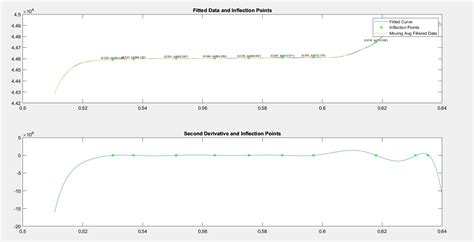 Github Gokalpkoreken Auto Thermodynamic Point Of Inflection On Melting Curve Calculator Gui