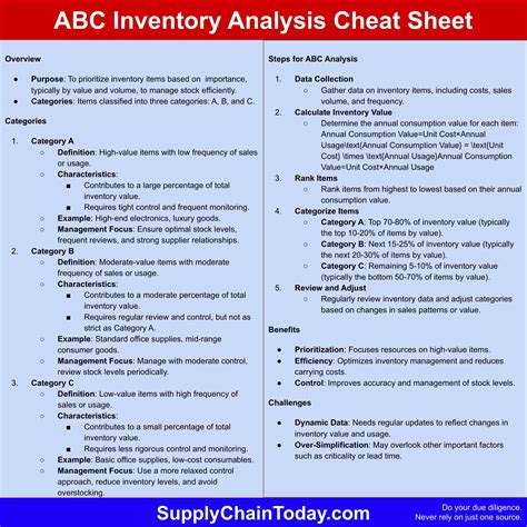 Abc Analysis In Inventory Management