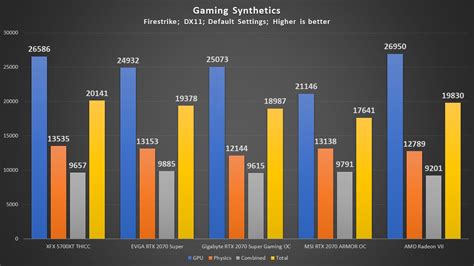 Xfx Radeon Rx Xt Thicc Ii Review Mmorpg Com