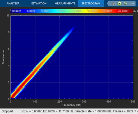 Compare Fir Filter Implementations Using Socmodelanalyzer Matlab And Simulink