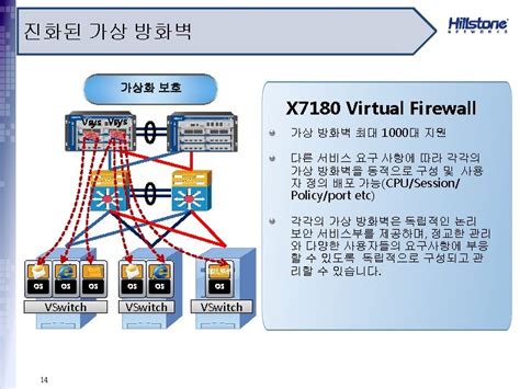Hillstone Networks Solution Overview Introduction Hillstone Data Center
