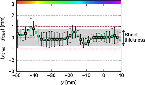 Mean Deviations At Each Depth Coordinate Error Bars Indicate The Download Scientific Diagram
