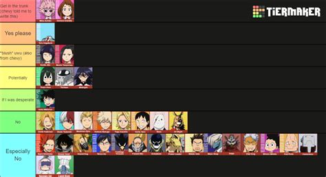 MHA Anime Characters Tier List Community Rankings TierMaker