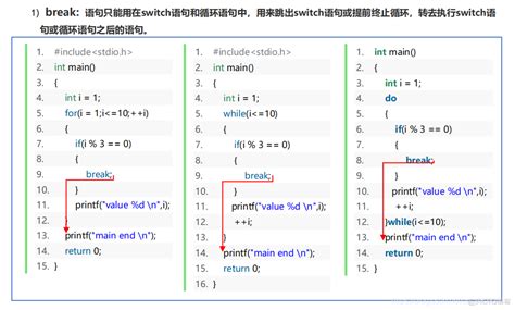 for省略条件 java for语句省略表达式2 gulaotou的技术博客 51cto博客