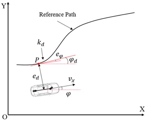 adaptive mpc based lateral path tracking control for automatic vehicles