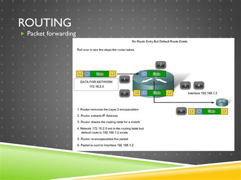Network Layer Jarkom Dasar Week 6 Aisyatul Karima Ppt Download
