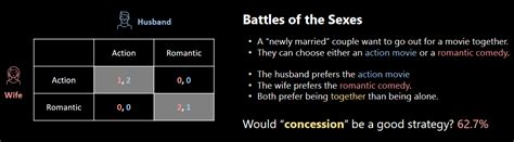Topic 8 Coordination Problems Cs5209 Collective Problem Solving