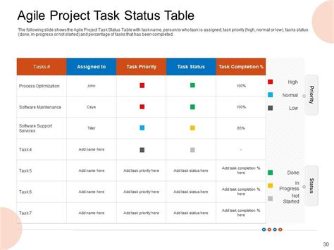 Implementing Agile Operations For Efficient System Maintenance Complete