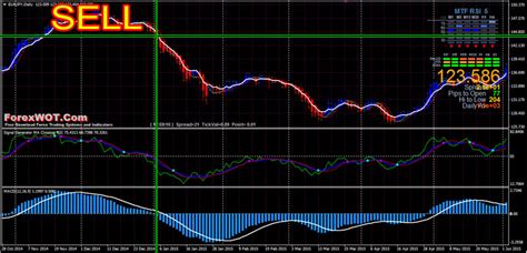 Forex Simple Trend Following Trading Strategy Based On RSI Momentum And Heiken Ashi Chart Bars