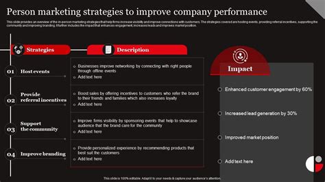 Functional Level Strategy Person Marketing Strategies To Improve