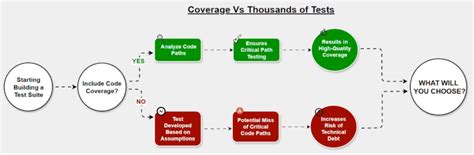Shailendra Singh On Linkedin Softwareengineering