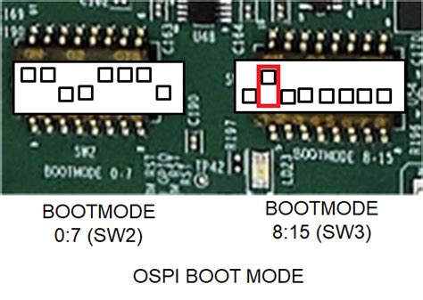 TMDS GPEVM OSPI BOOT Issue Arm Based Microcontrollers Forum Arm Based Microcontrollers