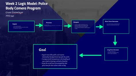 Week 2 Logic Model Police Body Camera Program By On Prezi