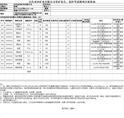 百色双田矿业有限公司各矿钻头钻杆等采购项目 吉利百矿采购销售信息网