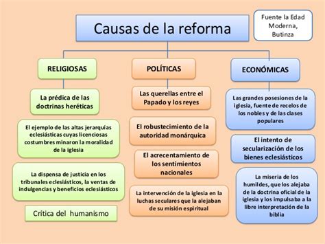 Ámbito Lingüístico Y Social 3º Pmar Orden De Santiago Las Reformas