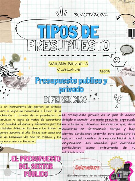 Tipos De Presupuestos Pdf