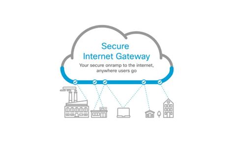 Cisco Apresenta Primeiro Secure Internet Gateway Na Cloud Do Mercado TecheNet