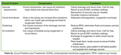 Basics Of Ecmo Part 2 Virtual Library