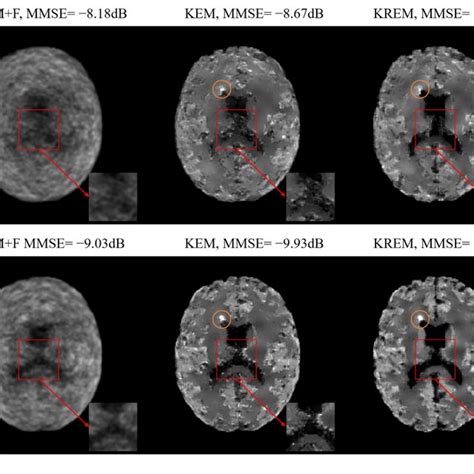 Average Mse Versus Iteration Number Of Different Algorithms For A Low Download Scientific
