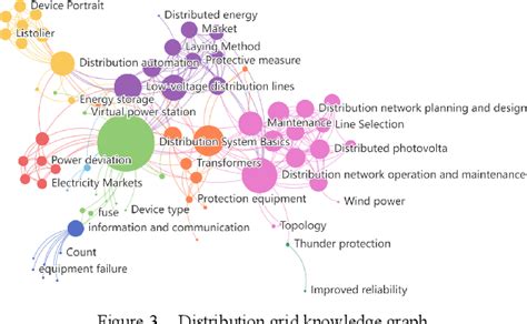 Figure 1 From Alexnetrcnn Based Model Imagerecognition And Knowledge