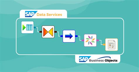 End To End Data Lineage For SAP BODS