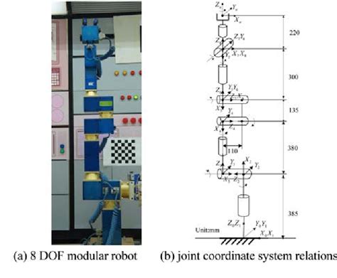 Figure 1 From On Kinematics Calibration Technology Of Serial Robots