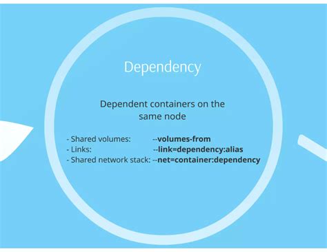 High Availability Docker Swarm Infrastructure Ppt