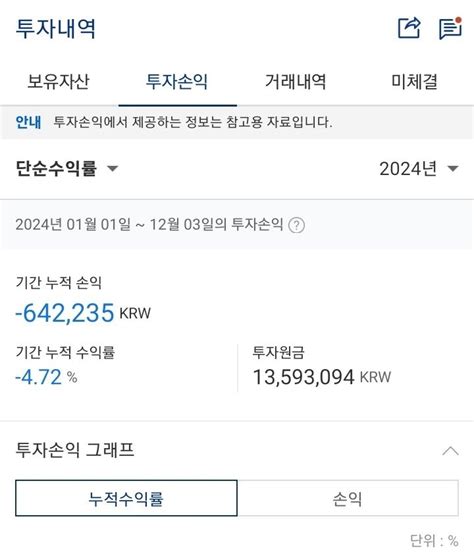 수익 인증 가상화폐 에펨코리아