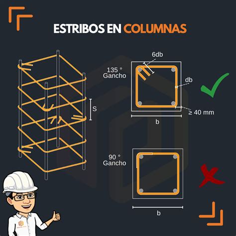 Portal Civil 👷‍♀️👷‍♂️ La Norma Aconseja Que El 𝗴𝗮𝗻𝗰𝗵𝗼 Extremo Del