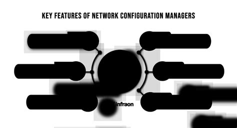 Everything About Network Managers In 2025 Infraon Best Guide