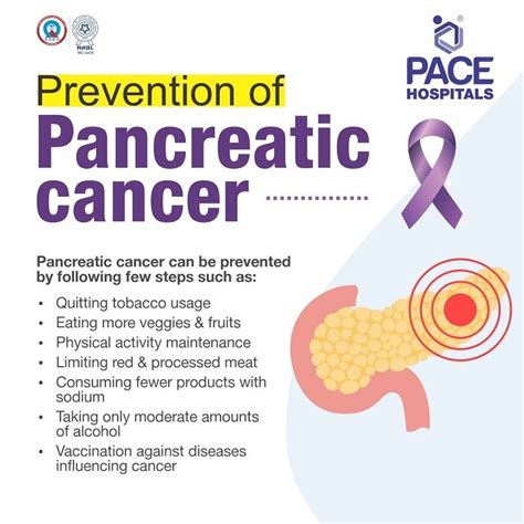 Pancreatic Cancer Symptoms Causes Complications And Prevention