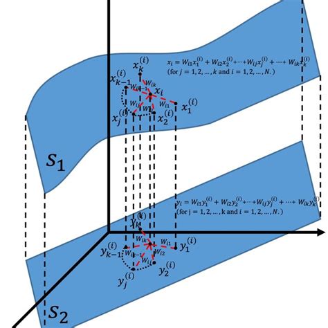 the schematic diagram of the classical lle algorithm the download scientific diagram