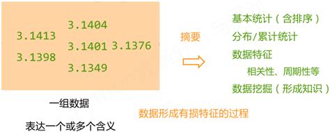 pandas数据特性探索与分析 csdn博客