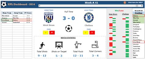 Excel Dashboard Premier League Season 2014 15 Visualized