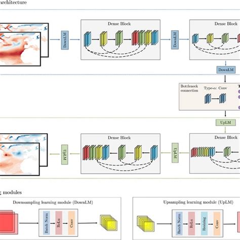Prediction Results Of Bayesian Deep Learning BDL And Convolutional Download Scientific